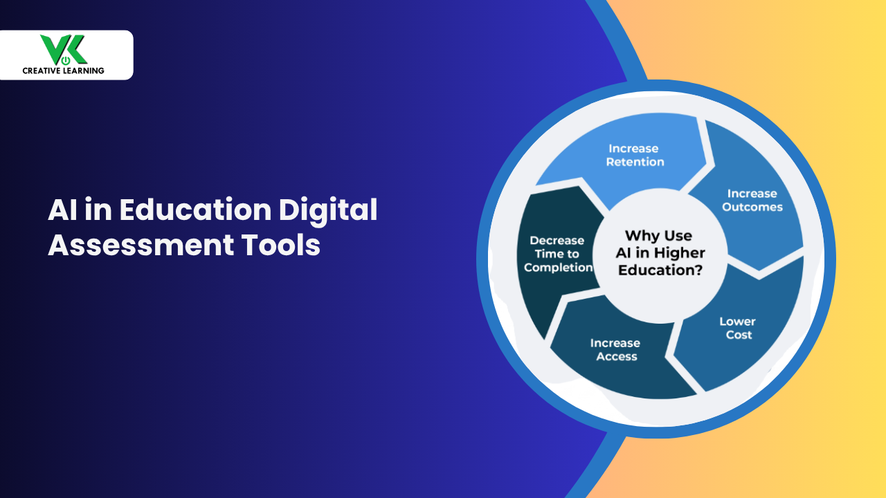 The Best eLearning Content Development Company in India