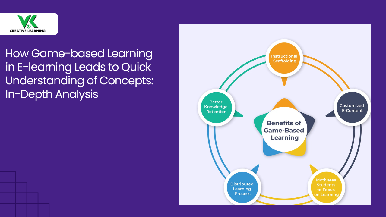 Effective E-Learning Instructional Design Storyboards: Examples for ...