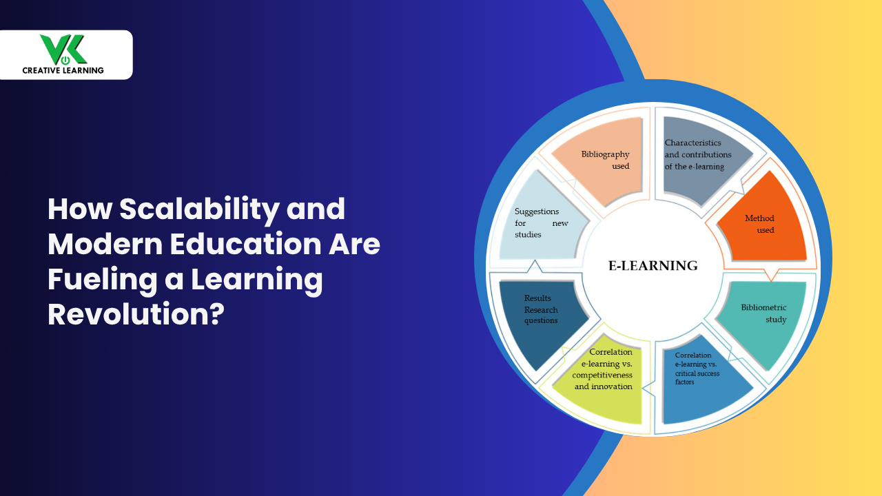 U.S. e-learning Industry Redefined: How Scalability and Modern ...